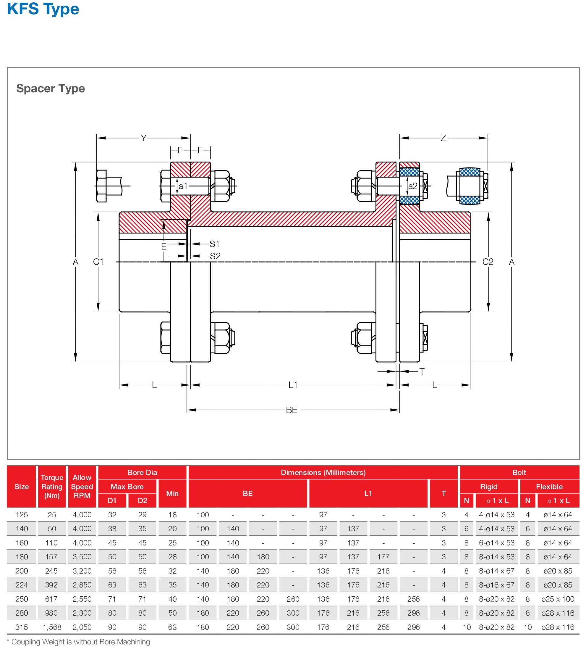 Khớp Nối Bu Lông KCP KFF / KFR / KFS